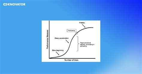 The Learning Curve Types Advantages Applications