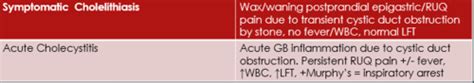 Acute Cholecystitis And Ascending Cholangitis Acute Appendicitis