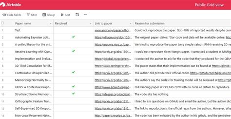 Dr Diksha Malhotra On Linkedin Machinelearning Datascience Research Ai