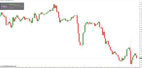 Forex Market Hours Gmt Trading Session Mt4 Indicator