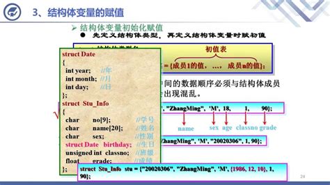 【算法基础】数据结构导论第二章 线性表 pptx csdn博客