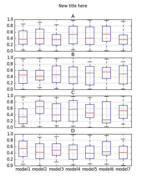 Python Modify Pandas Boxplot Output Stack Overflow