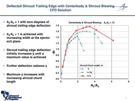 Ppt Computational Investigation Of Two Dimensional Ejector