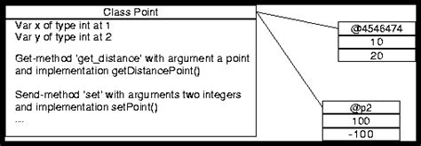 Programming In XPCE Prolog Section C
