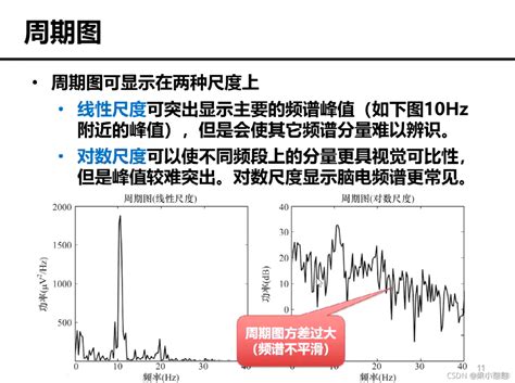 脑电时频图python 脑电图频谱分析 Mob64ca14173efa的技术博客 51cto博客