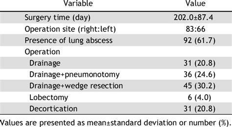 Intraoperative Findings Download Table