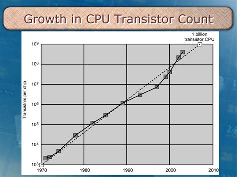 akt211 cao 02 computer evolution and performance ppt download