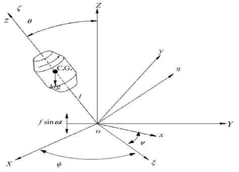 diagram of a symmetric gyroscope download scientific diagram