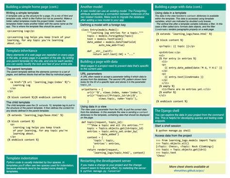 Python Beginner Cheat Sheet Globalsqa
