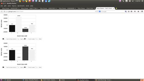 jquery how to fix the bar chart negative value go through downwards