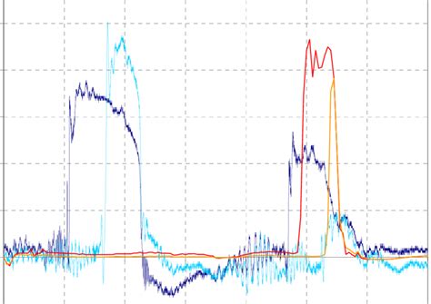 12 Transient Pressure At The Left And Right Sensor Positions For