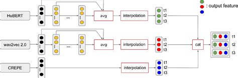 Figure 1 From The Efficacy Of Self Supervised Speech Models For Audio