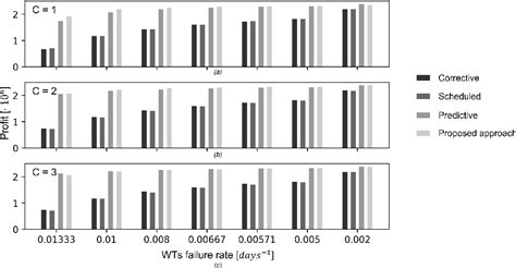 Figure 8 From Deep Reinforcement Learning Based On Proximal Policy