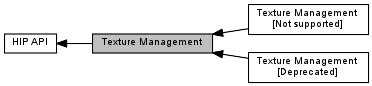 HIP Runtime API Reference Texture Management HIP Documentation