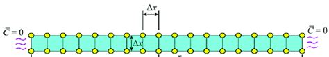 The Finite Element Discretization Of A Bar For Diffusion Or Coupled