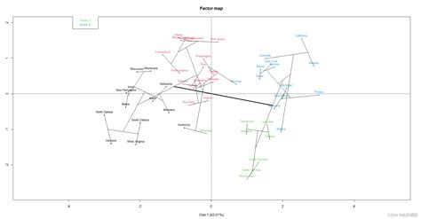 R语言基于主成分的层次聚类:要点之不同选择主成分分层聚类过程 Hcpc Csdn博客 R语言基于主成分的层次聚类:要点之不同选择主成分分层聚类过程 Hcpc Csdn博客