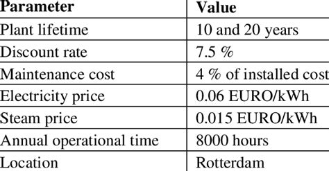 Cost Calculation Specifications Download Scientific Diagram