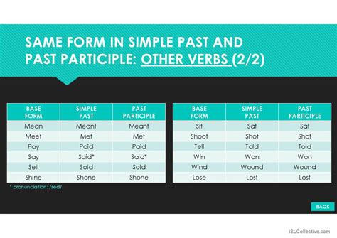 Irregular Verbs Patterns Charts Gene English Esl Powerpoints