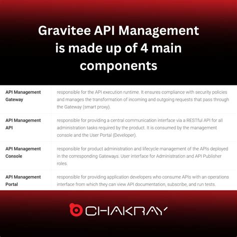 How To Publish An Api With Gravitee Api Management And Enjoy Enhanced Chakray Consulting
