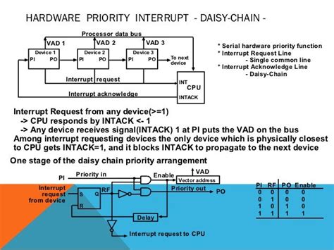 input output operations