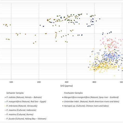 Binary Plot Of Sro Vs Mno Binary Plot Of Sro Vs Mno Download