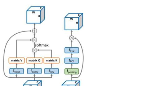 Overall Framework Of Our Attention Module A Spatial Attention Download Scientific Diagram