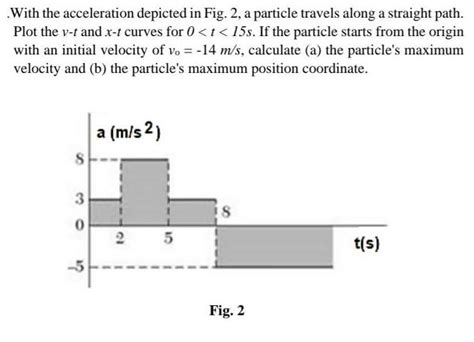 [solved] with the acceleration depicted in fig 2 solutioninn