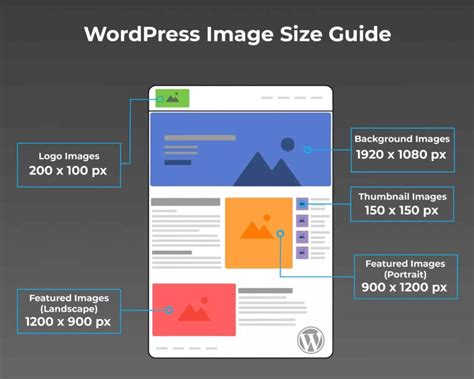 WordPress Image Sizes Optimization Best Tips For SEO