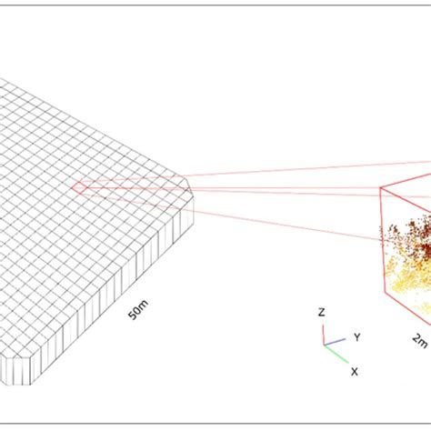 Individual 3d Square Cross Section Column Within The Point Cloud Data