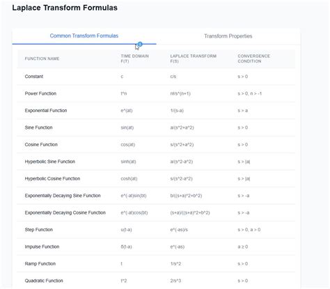 Laplace Transform Calculator Online Tool For Math Simple Fast