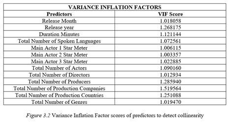 GitHub Chandravenky IMDb Movie Ratings Predictions Using R Build A Regression Model To