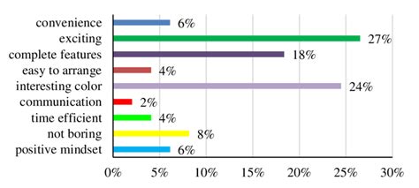 Sub Code Presentation Collaboration Download Scientific Diagram