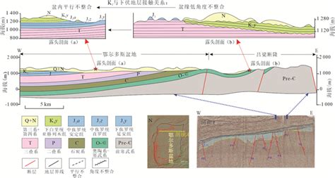 鄂尔多斯盆地北部东胜气田构造变形时序及关键构造期构造特征