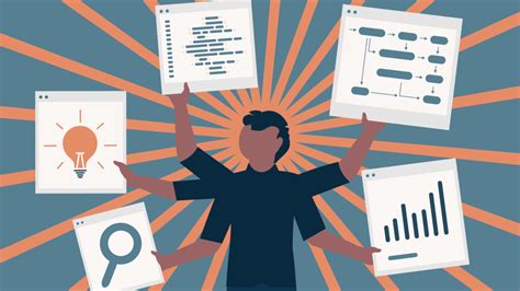 How To Use Low Code Across The Five Stages Of The Agile Development Lifecycle Planet Crust