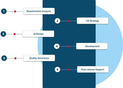 Web Development Agency Website Development Services Chicago