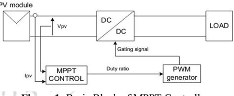 Figure 1 From Design And Analysis Of Microcontroller Based Maximum Power Point Tracker For