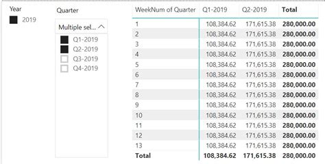 Cumulative Sum Of Measure Microsoft Fabric Community