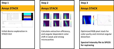ansys lumerical 使用 stack 求解器优化 oled 强微腔 csdn博客