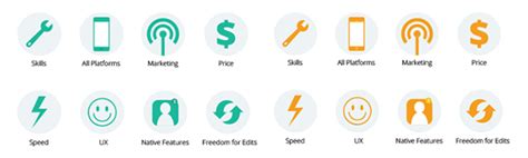 native vs mobile web apps infographic on behance