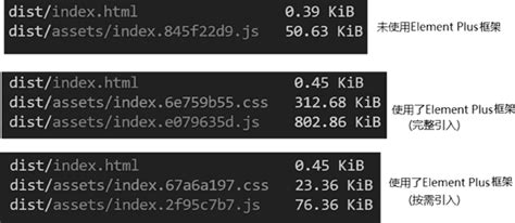 Vue Element Plus框架用法详解（附带实例） C语言中文网