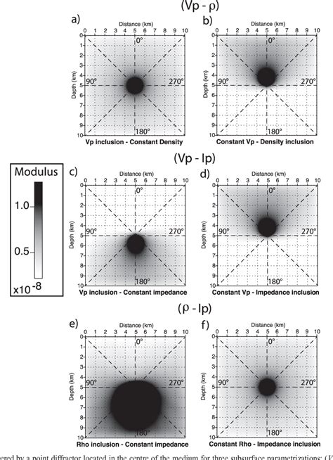 Figure 2 From Multiparameter Full Waveform Inversion Of Multicomponent Ocean Bottom Cable Data