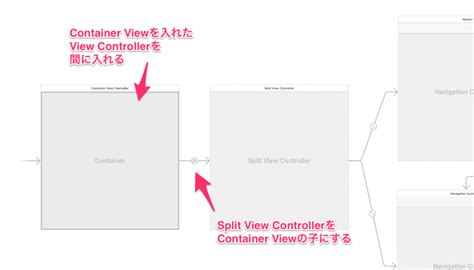 iOS iPhone s iPhone でも Landscape で iPad のように 画面表示にする DevelopersIO