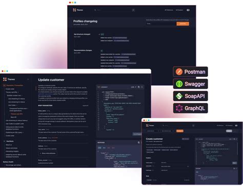 Rafael Granados On Linkedin Theneo Revolutionizing Api Documentation
