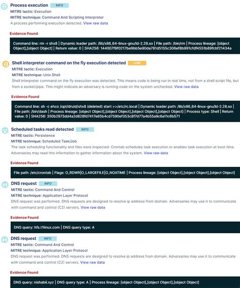 Lucifer Ddos Botnet Malware Is Targeting Apache Big Data Stack