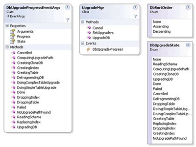 Upgrade Framework For SQLite Databases CodeProject