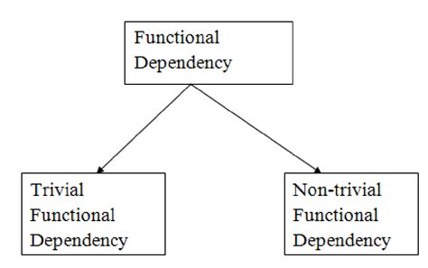 dbms u3 flashcards