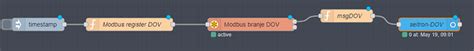 Modbus Readwrite Entity Node Red Home Assistant Community