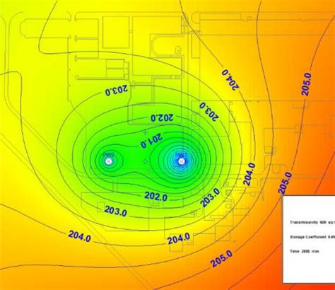 Pumping Test Analysis Aquifer Win32 Aditi Infotech