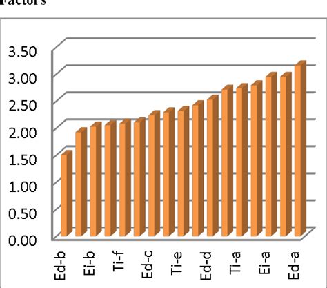 Figure 1 From Extending The Ucp Model By Incorporating The Prevailing Trends In Software Effort