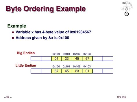 Computer Systems Introduction Ppt Download
